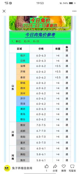 兔肉价格今日价一斤_兔肉多少钱一斤-第2张图片-山城妙识