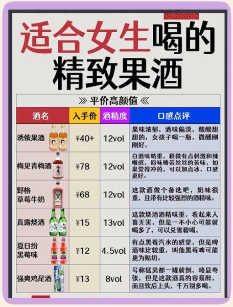 好喝的果酒有哪些_哪款果酒最适合女生-第1张图片-山城妙识