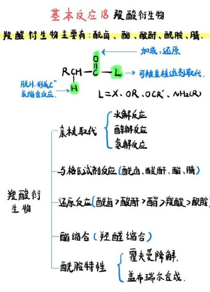 酰怎么读_酰字拼音及化学含义-第2张图片-山城妙识 酰怎么读_酰字拼音及化学含义-第2张图片-山城妙识