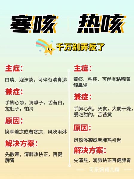 热咳和寒咳的区别_怎么区分热咳寒咳-第1张图片-山城妙识 热咳和寒咳的区别_怎么区分热咳寒咳-第1张图片-山城妙识