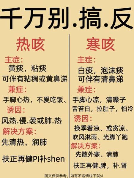 热咳和寒咳的区别_怎么区分热咳寒咳-第2张图片-山城妙识 热咳和寒咳的区别_怎么区分热咳寒咳-第2张图片-山城妙识