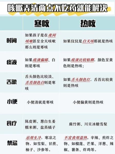 热咳和寒咳的区别_怎么区分热咳寒咳-第3张图片-山城妙识 热咳和寒咳的区别_怎么区分热咳寒咳-第3张图片-山城妙识