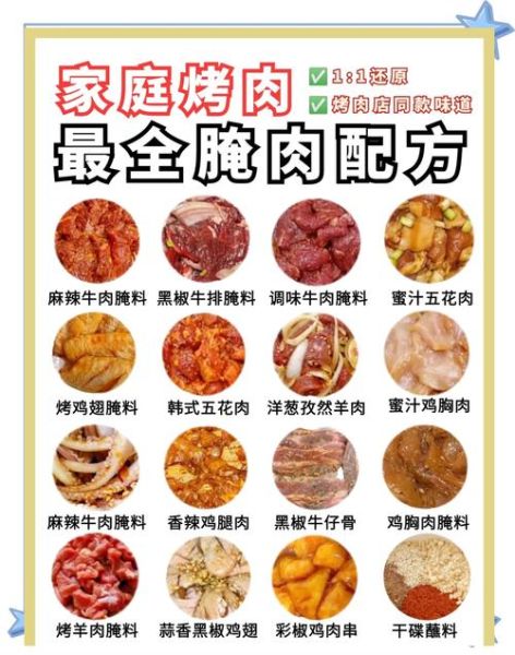 烧烤腌肉料配方大全_腌肉料怎么调才好吃-第3张图片-山城妙识 烧烤腌肉料配方大全_腌肉料怎么调才好吃-第3张图片-山城妙识