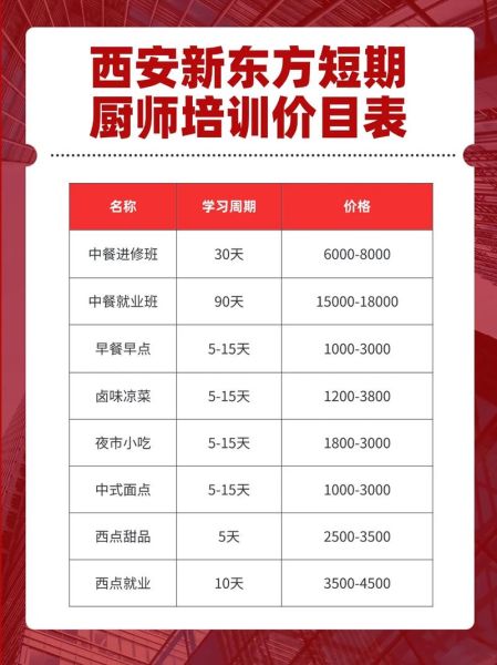 厨师学校学费多少钱一个月_学厨师一个月大概多少钱-第3张图片-山城妙识 厨师学校学费多少钱一个月_学厨师一个月大概多少钱-第3张图片-山城妙识