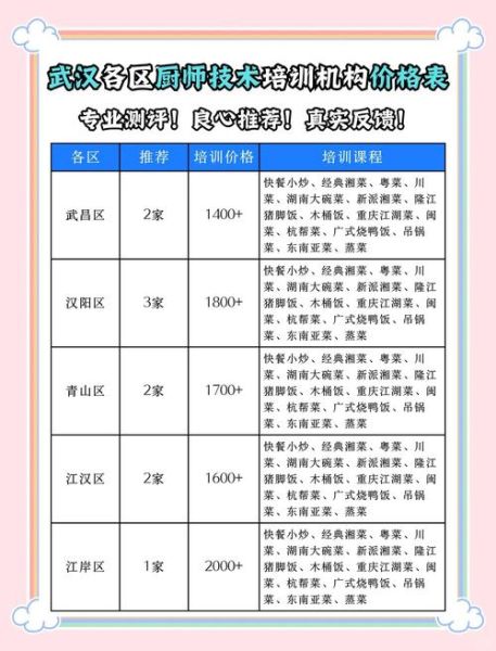 厨师学校学费多少钱一个月_学厨师一个月大概多少钱-第2张图片-山城妙识 厨师学校学费多少钱一个月_学厨师一个月大概多少钱-第2张图片-山城妙识