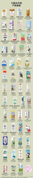 中国牛奶品牌排行榜10强_哪个牌子最好喝-第2张图片-山城妙识