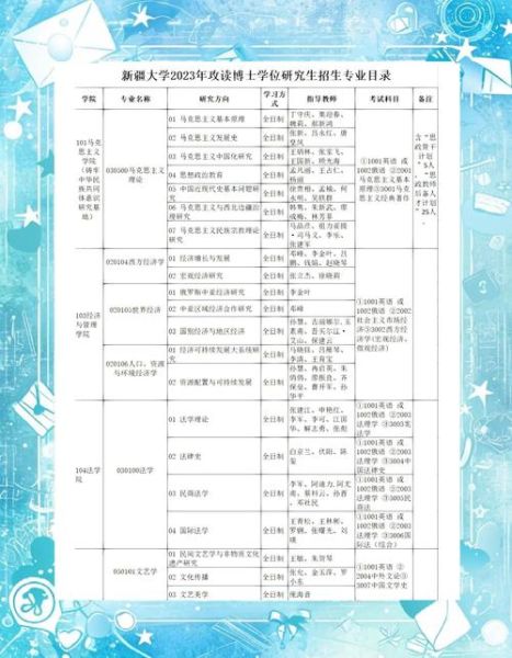 新疆大学教务处官网入口_如何选课-第1张图片-山城妙识 新疆大学教务处官网入口_如何选课-第1张图片-山城妙识