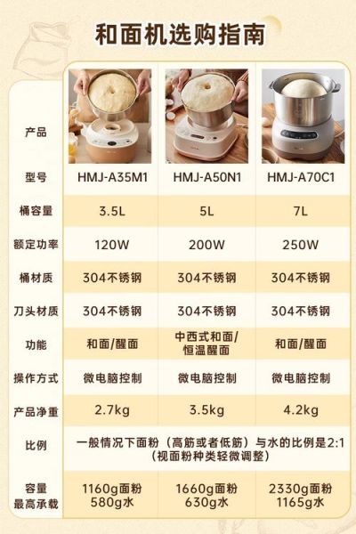 和面机有必要买吗_家用和面机选购指南-第1张图片-山城妙识