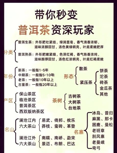 普洱茶生茶和熟茶的区别_普洱茶怎么储存最好-第2张图片-山城妙识 普洱茶生茶和熟茶的区别_普洱茶怎么储存最好-第2张图片-山城妙识