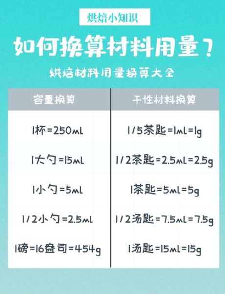 做蛋糕的材料配方比例_如何掌握精准比例-第2张图片-山城妙识 做蛋糕的材料配方比例_如何掌握精准比例-第2张图片-山城妙识