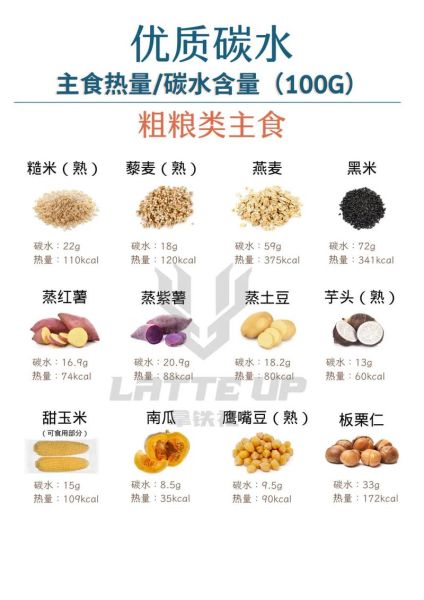 不含碳水化合物的主食有哪些_低碳主食推荐-第2张图片-山城妙识