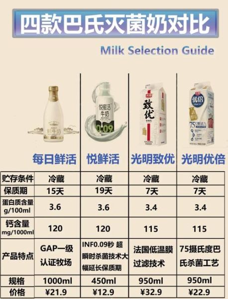 常温牛奶保质期多久_如何挑选保存时间最长的牛奶-第1张图片-山城妙识 常温牛奶保质期多久_如何挑选保存时间最长的牛奶-第1张图片-山城妙识