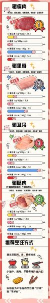 猪肉的营养价值及功效与作用_吃猪肉会发胖吗-第2张图片-山城妙识 猪肉的营养价值及功效与作用_吃猪肉会发胖吗-第2张图片-山城妙识