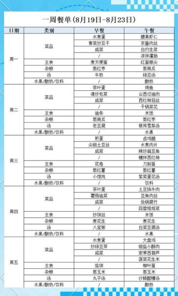 食堂菜谱一周安排_如何搭配更营养-第1张图片-山城妙识