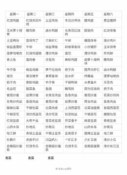 食堂菜谱一周安排_如何搭配更营养-第3张图片-山城妙识