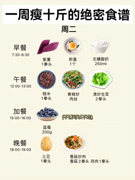 七日减肥食谱怎么做_一周瘦10斤靠谱吗-第1张图片-山城妙识 七日减肥食谱怎么做_一周瘦10斤靠谱吗-第1张图片-山城妙识