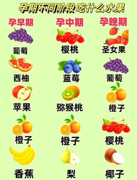 孕妇能吃哪些水果_孕期水果推荐-第3张图片-山城妙识 孕妇能吃哪些水果_孕期水果推荐-第3张图片-山城妙识