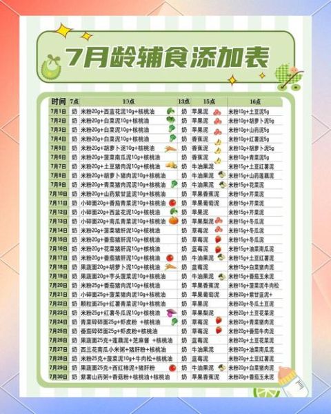 7个月宝宝辅食吃什么_一天吃几次-第3张图片-山城妙识 7个月宝宝辅食吃什么_一天吃几次-第3张图片-山城妙识