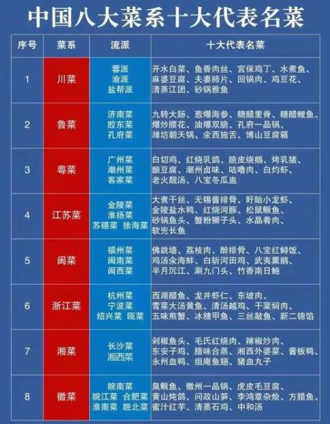 四大名菜是哪四个_鲁川粤淮扬详解-第2张图片-山城妙识