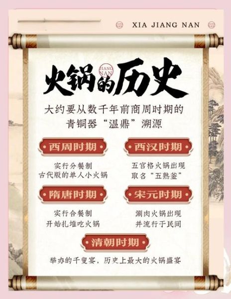 涮羊肉起源于哪个朝代_涮羊肉历史起源-第1张图片-山城妙识 涮羊肉起源于哪个朝代_涮羊肉历史起源-第1张图片-山城妙识