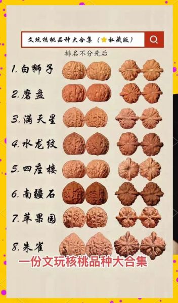 文玩核桃十大品种有哪些_如何挑选最保值-第2张图片-山城妙识 文玩核桃十大品种有哪些_如何挑选最保值-第2张图片-山城妙识