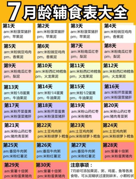 6个月宝宝辅食添加顺序_辅食食谱大全-第2张图片-山城妙识 6个月宝宝辅食添加顺序_辅食食谱大全-第2张图片-山城妙识