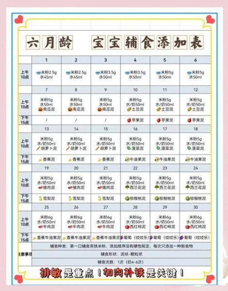 6个月宝宝辅食添加顺序_辅食食谱大全-第1张图片-山城妙识 6个月宝宝辅食添加顺序_辅食食谱大全-第1张图片-山城妙识