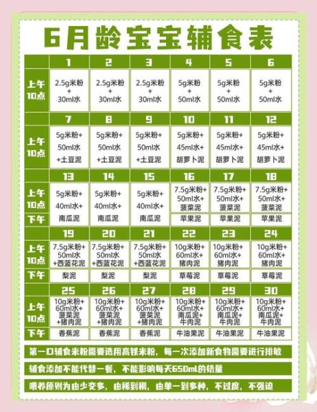 6个月宝宝辅食添加顺序_辅食食谱大全-第3张图片-山城妙识 6个月宝宝辅食添加顺序_辅食食谱大全-第3张图片-山城妙识