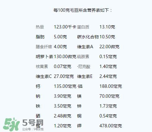 毛豆的营养价值_毛豆的功效与作用有哪些-第2张图片-山城妙识 毛豆的营养价值_毛豆的功效与作用有哪些-第2张图片-山城妙识
