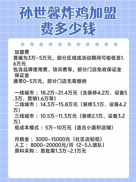 炸鸡店加盟需要多少钱_加盟炸鸡店成本明细-第2张图片-山城妙识 炸鸡店加盟需要多少钱_加盟炸鸡店成本明细-第2张图片-山城妙识