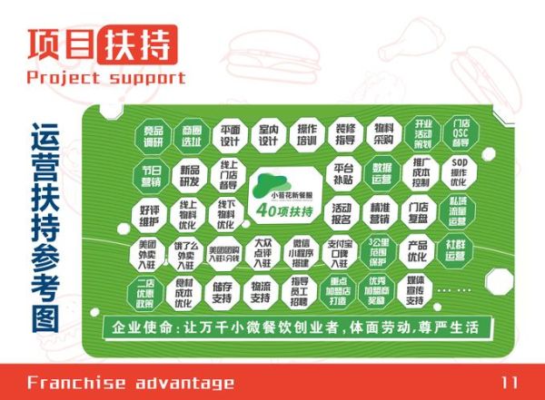 炸鸡店加盟需要多少钱_加盟炸鸡店成本明细-第3张图片-山城妙识 炸鸡店加盟需要多少钱_加盟炸鸡店成本明细-第3张图片-山城妙识