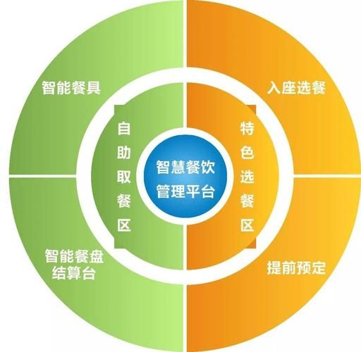 中国餐饮网信息网有哪些功能_餐饮人如何高效使用-第1张图片-山城妙识 中国餐饮网信息网有哪些功能_餐饮人如何高效使用-第1张图片-山城妙识