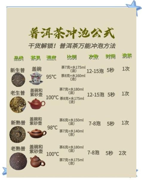 普洱茶怎么泡_普洱茶冲泡步骤-第1张图片-山城妙识 普洱茶怎么泡_普洱茶冲泡步骤-第1张图片-山城妙识