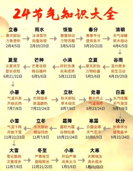 二十四节气民俗活动有哪些_各地传统习俗大全-第2张图片-山城妙识