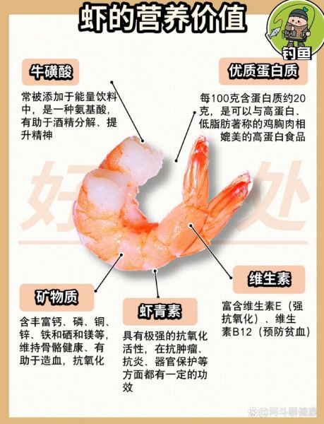 虾的营养价值及功效和禁忌_吃虾的注意事项-第2张图片-山城妙识