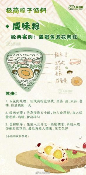 咸粽子怎么包_咸粽子做法步骤-第2张图片-山城妙识 咸粽子怎么包_咸粽子做法步骤-第2张图片-山城妙识