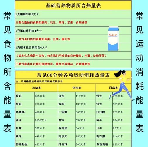 卡路里换算器怎么用_食物热量怎么换算-第1张图片-山城妙识