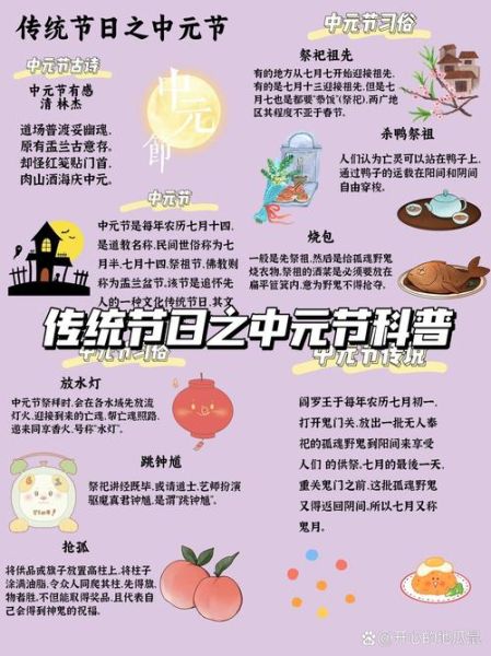 七月十五是什么节_中元节习俗-第1张图片-山城妙识