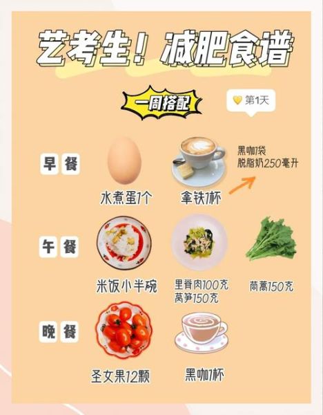 一周瘦身10斤食谱_真的能瘦吗-第1张图片-山城妙识