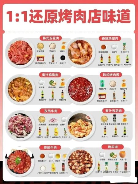 烤肉怎么做才好吃_烤肉配料有哪些-第1张图片-山城妙识 烤肉怎么做才好吃_烤肉配料有哪些-第1张图片-山城妙识