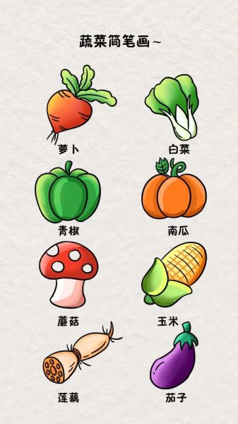 蔬菜卡通图片怎么画_可爱蔬菜插画教程-第1张图片-山城妙识 蔬菜卡通图片怎么画_可爱蔬菜插画教程-第1张图片-山城妙识