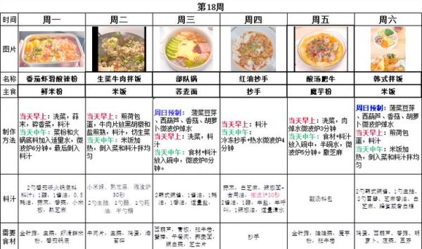 微波炉菜谱900例_微波炉能做什么菜-第1张图片-山城妙识