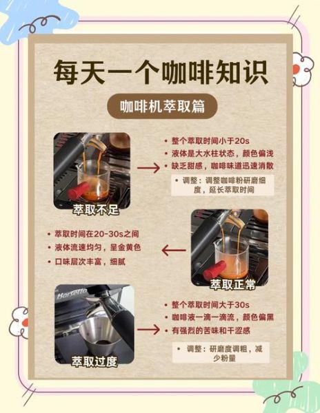 咖啡机怎么用_咖啡机第一次使用注意事项-第1张图片-山城妙识 咖啡机怎么用_咖啡机第一次使用注意事项-第1张图片-山城妙识