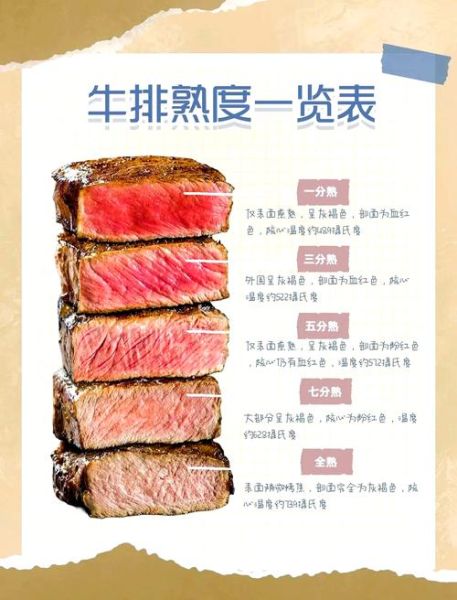 煎牛排怎么选部位_煎牛排需要几分钟-第1张图片-山城妙识 煎牛排怎么选部位_煎牛排需要几分钟-第1张图片-山城妙识