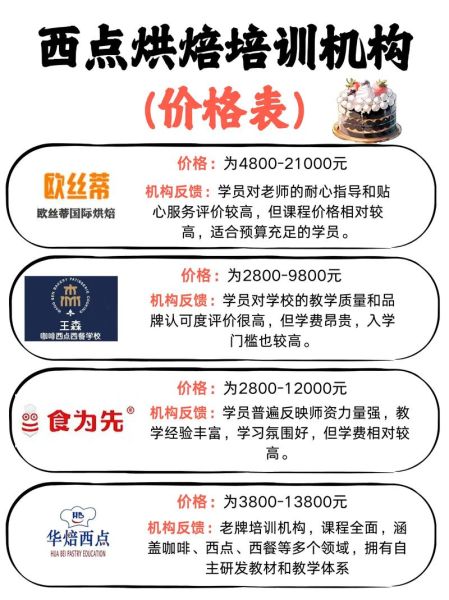 生日蛋糕制作培训学校哪家好_学费多少钱-第1张图片-山城妙识 生日蛋糕制作培训学校哪家好_学费多少钱-第1张图片-山城妙识