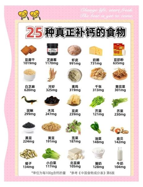 吃什么食物补钙快_缺钙吃什么最快补上-第1张图片-山城妙识 吃什么食物补钙快_缺钙吃什么最快补上-第1张图片-山城妙识