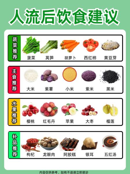 无痛人流后吃什么恢复快_无痛人流食谱一日三餐-第1张图片-山城妙识 无痛人流后吃什么恢复快_无痛人流食谱一日三餐-第1张图片-山城妙识