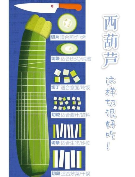 西葫芦怎么切片_西葫芦切片技巧-第1张图片-山城妙识 西葫芦怎么切片_西葫芦切片技巧-第1张图片-山城妙识