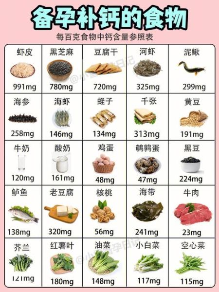 补钙食物第一名是什么_每天该吃多少-第3张图片-山城妙识 补钙食物第一名是什么_每天该吃多少-第3张图片-山城妙识