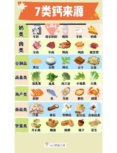 补钙食物第一名是什么_每天该吃多少-第1张图片-山城妙识 补钙食物第一名是什么_每天该吃多少-第1张图片-山城妙识